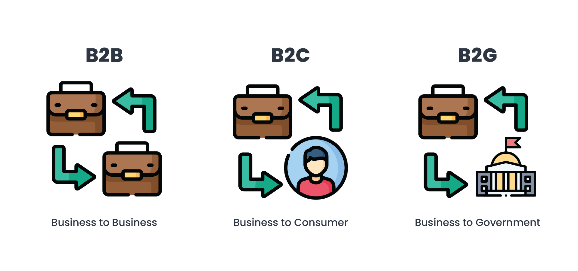 4 Transaction Types That Need E-invoicing | LHDN E-invoice